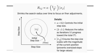 fennec fox optimization algorithm for optimal solution | PPT