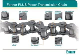 Fenner PLUS Roller Chain | PPT