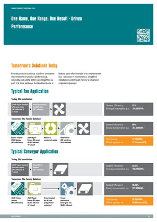 Fenner Product Solutions Sales Brochure | PDF