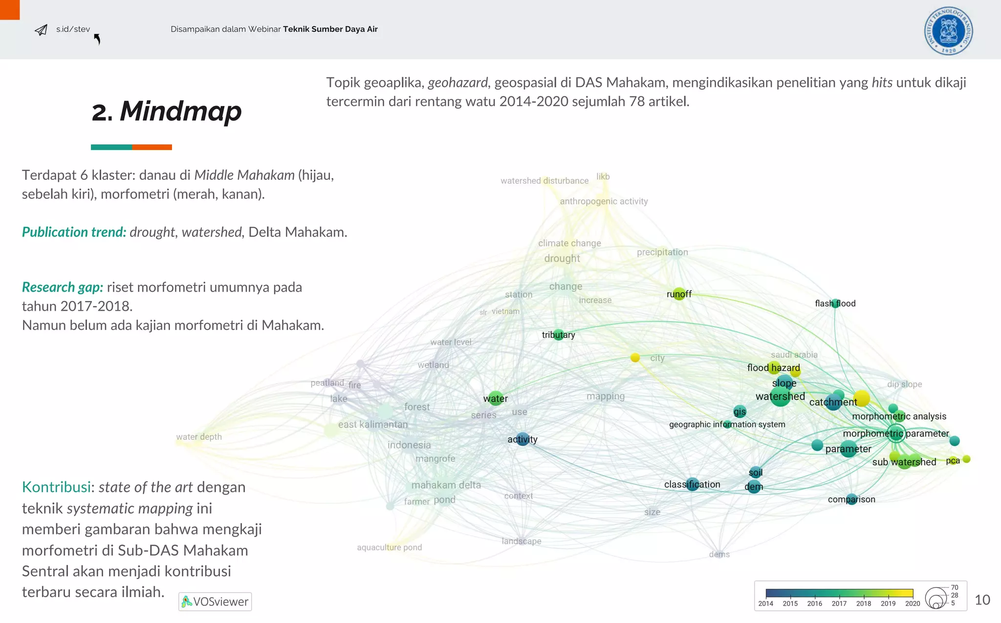 FENOMENA DAS MAHAKAM | PDF