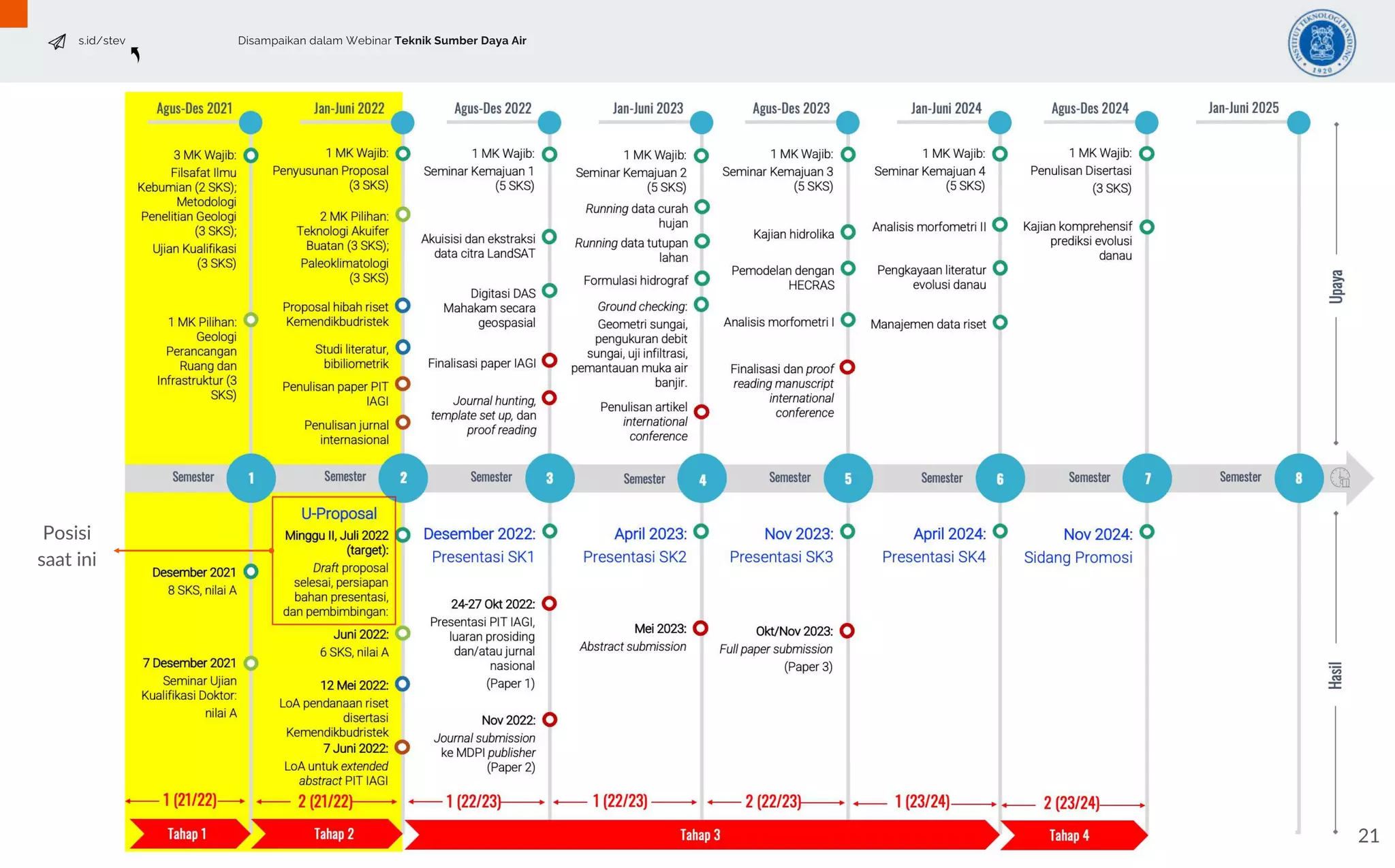 FENOMENA DAS MAHAKAM | PDF