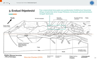 FENOMENA DAS MAHAKAM | PDF