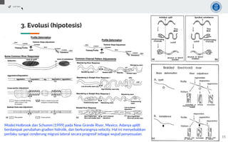 FENOMENA DAS MAHAKAM | PDF