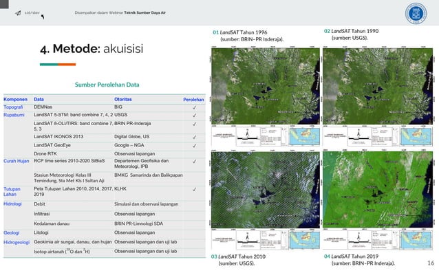 FENOMENA DAS MAHAKAM | PDF