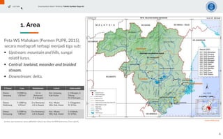 FENOMENA DAS MAHAKAM | PDF