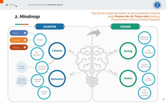 FENOMENA DAS MAHAKAM | PDF