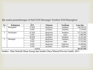 FENOMENA DI SUB DAS MERANGIN TEMBESI DAS BATANGHARI .pdf