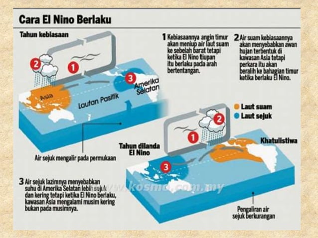 Fenomena El Nino | PPTX