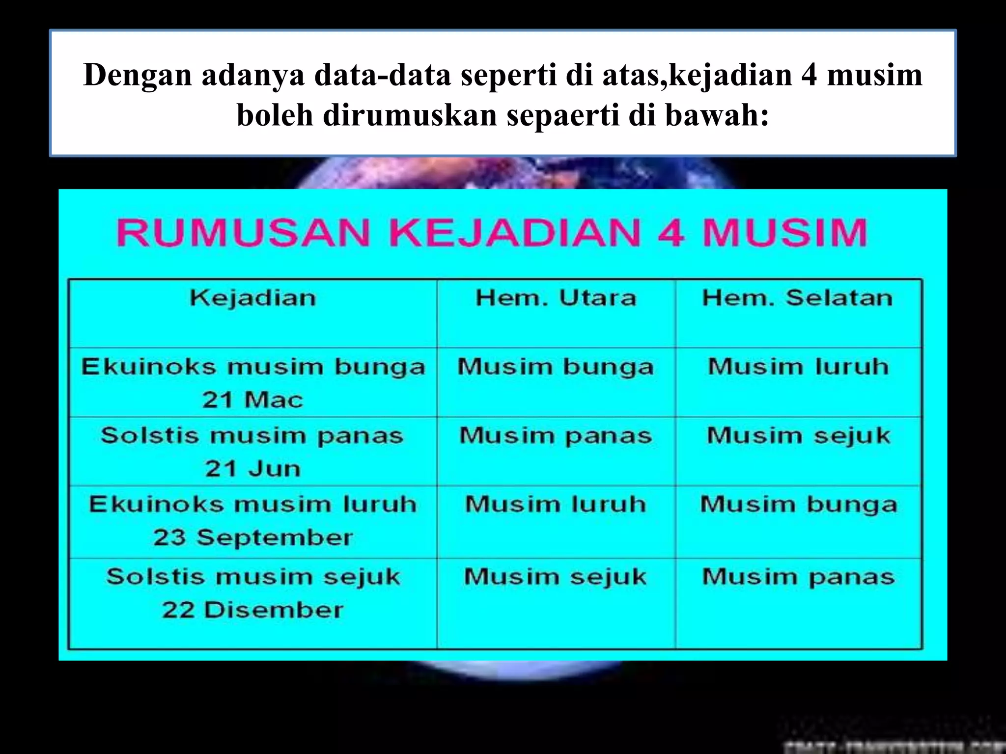 Fenomena empat musim | PPTX