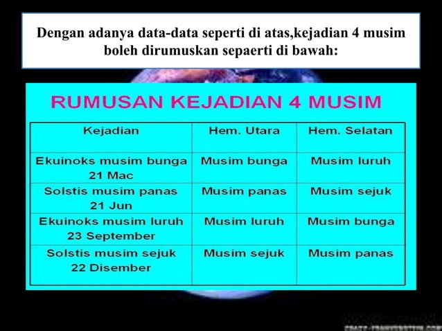 Fenomena empat musim | PPTX