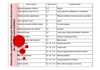Fenomene de transport membranar | PDF