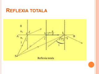 Fenomene optice | PPTX