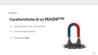 Fenomeni magnetici fondamentali | PPTX