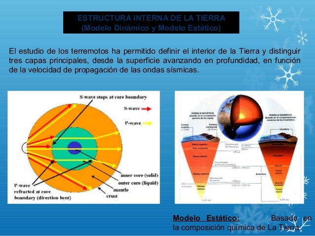 Fenómeno de la tierra