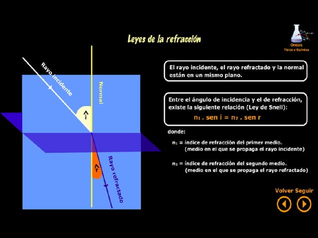 Fenomeno de reflexión y refracción de ondas | PPSX | Physics | Science