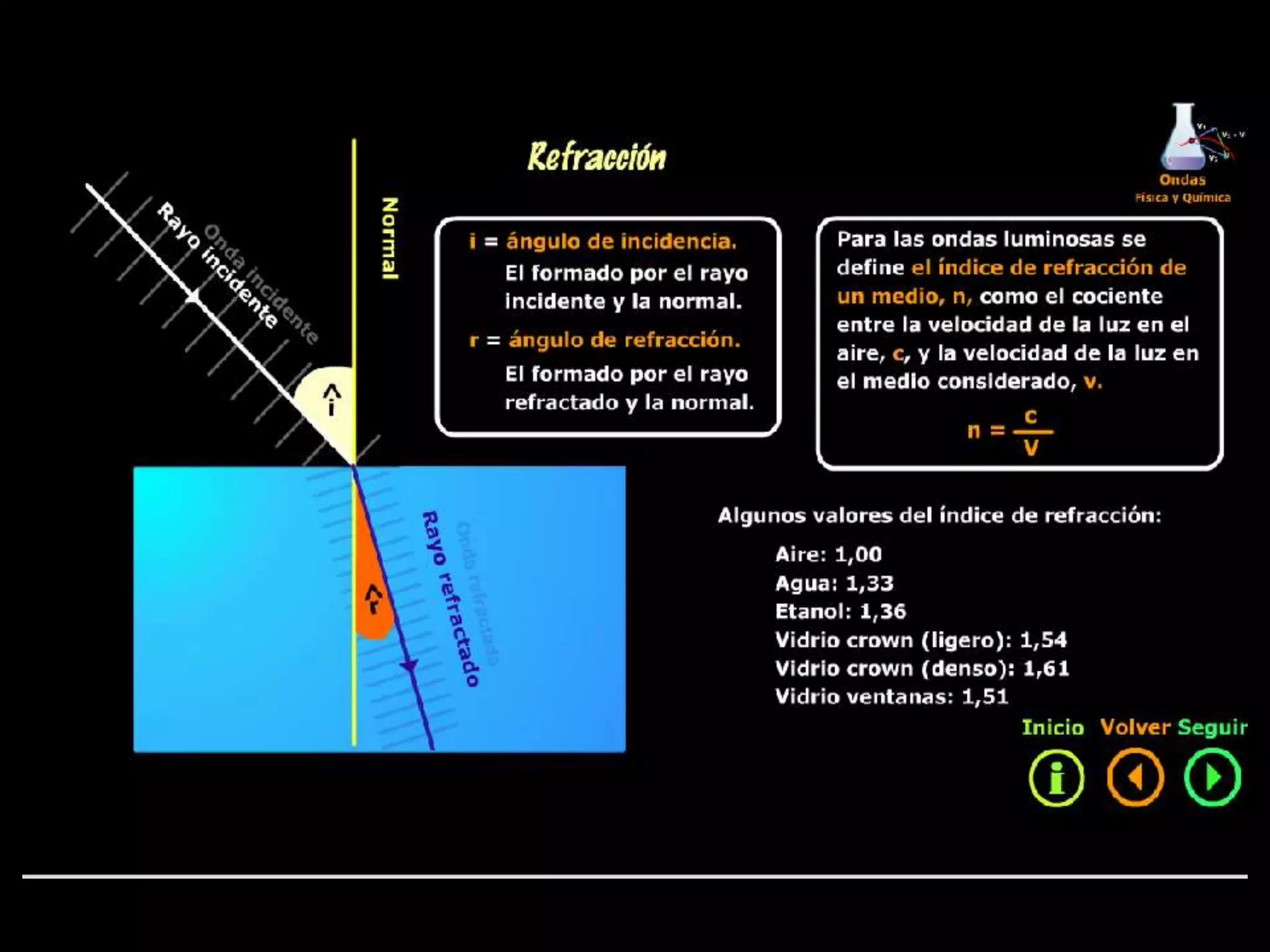 Fenomeno de reflexion y refraccion de ondas | PPSX