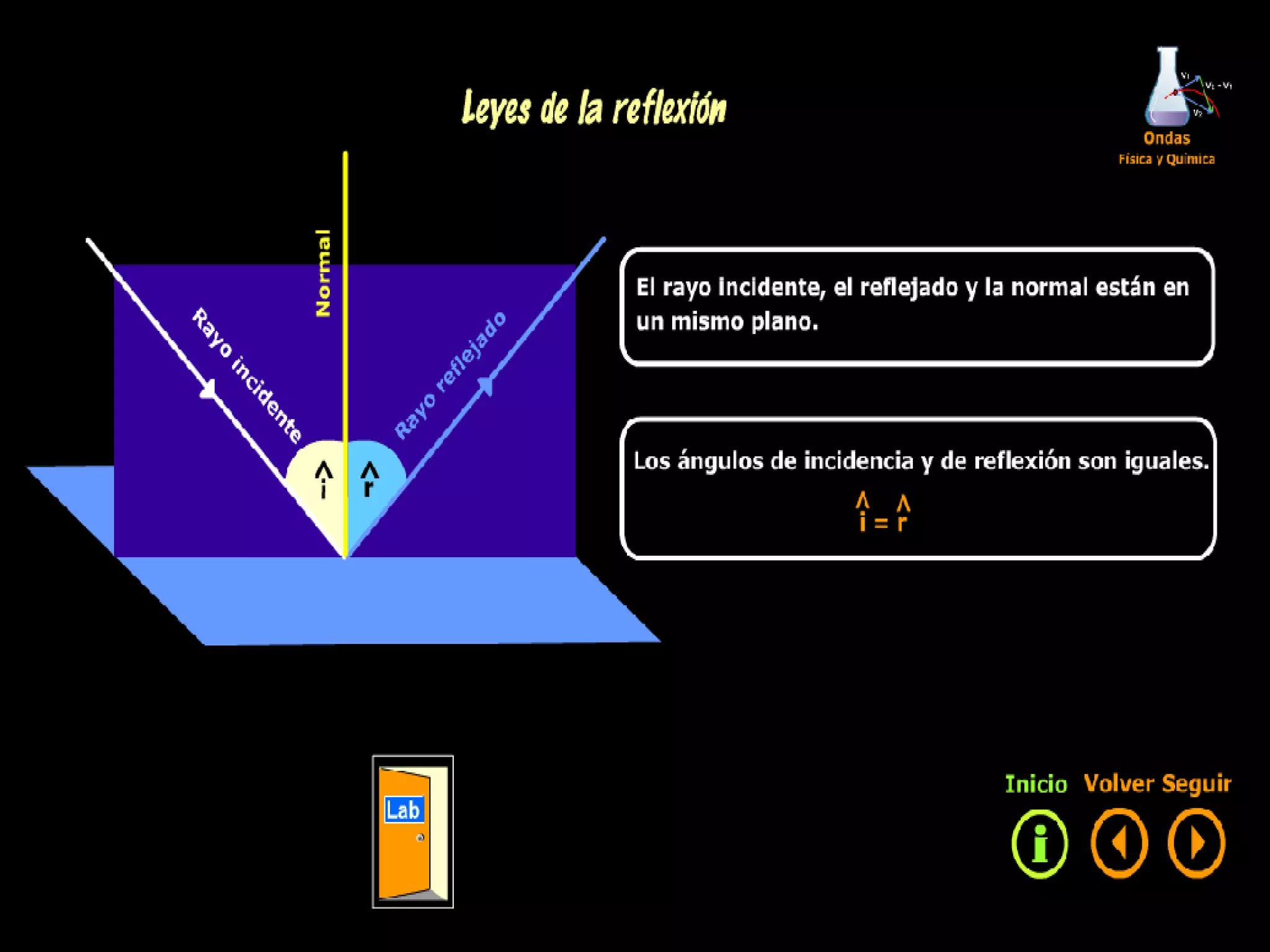 Fenomeno de reflexion y refraccion de ondas | PPSX