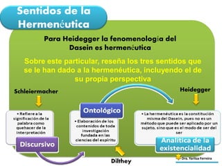 Fenomenología Hermenéutica de Heidegger | PDF