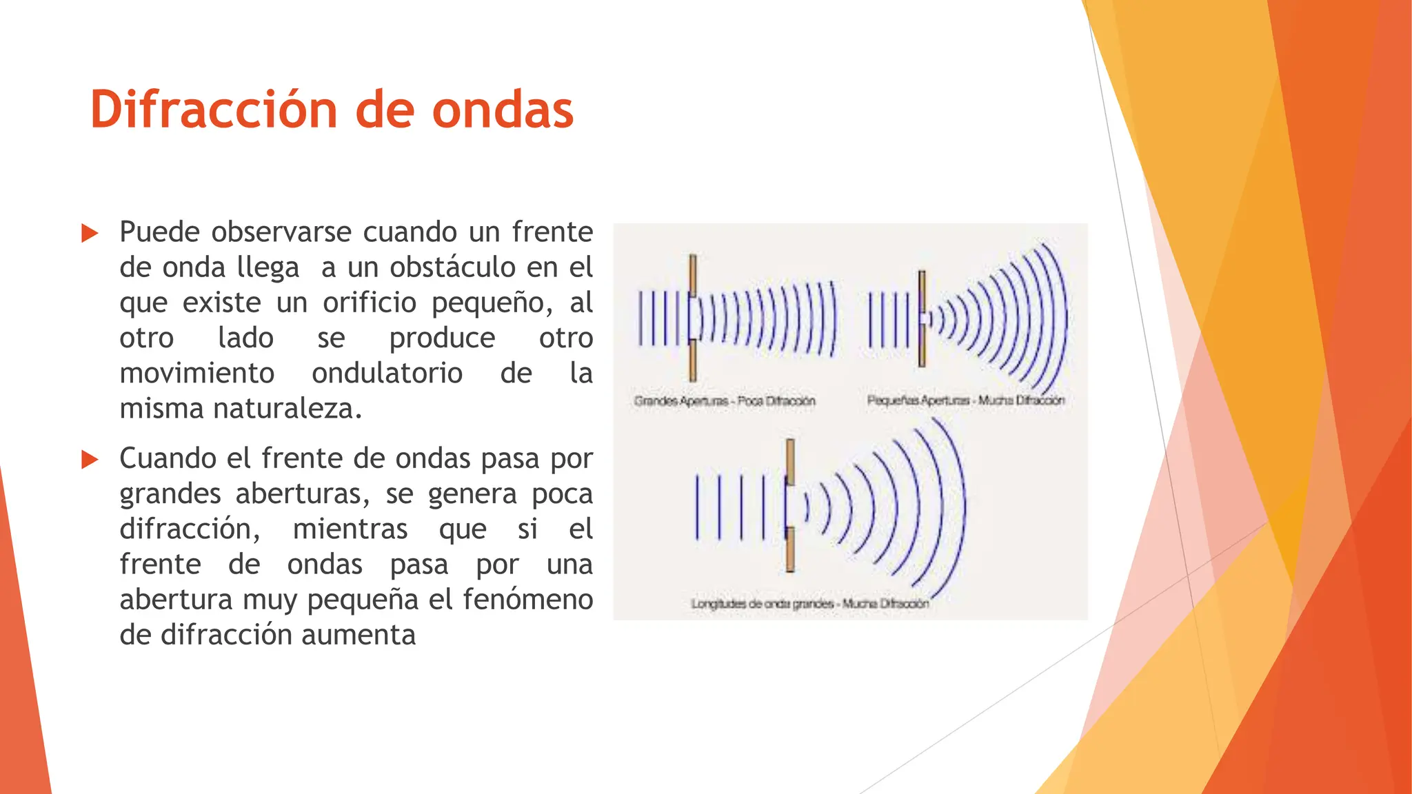 Fenómenos ondulatorios, reflexión y refracción de ondas | PPTX