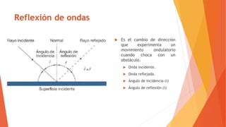 Fenómenos ondulatorios, reflexión y refracción de ondas | PPTX