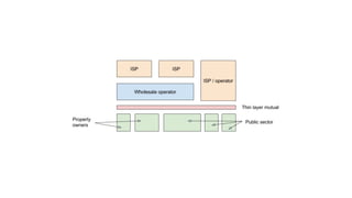 The Cooperative Neutral Host Model | PPT