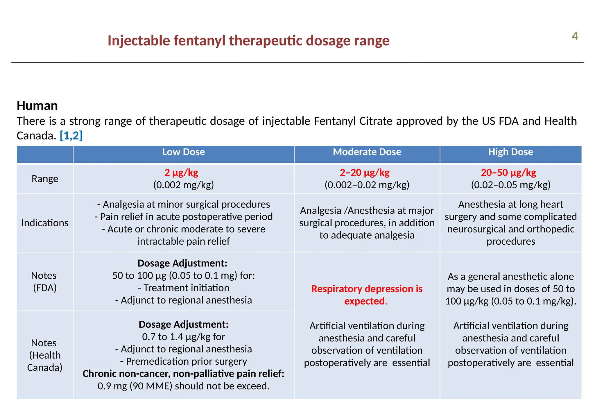 Injectable fentanyl therapeutic dosage, lethal dose, and tolerance | PPTX