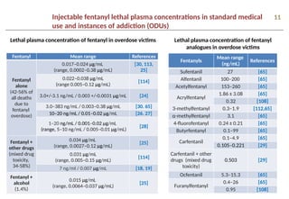 Injectable fentanyl therapeutic dosage, lethal dose, and tolerance | PPTX