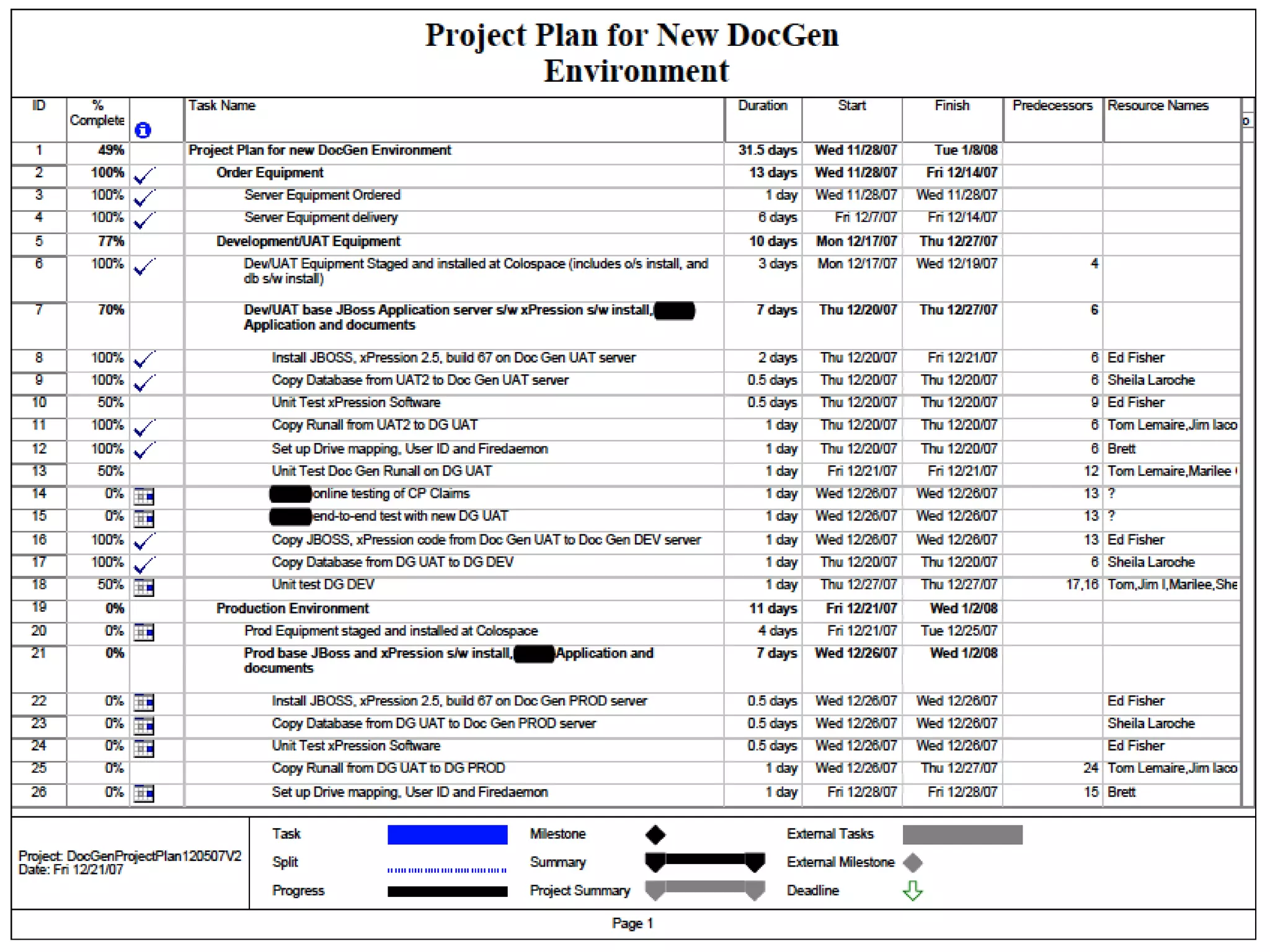 Fenter project plan | PPTX