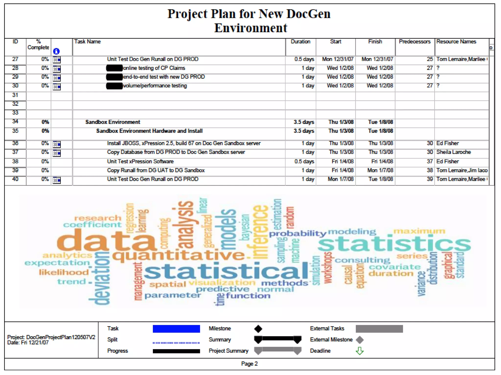 Fenter project plan | PPTX