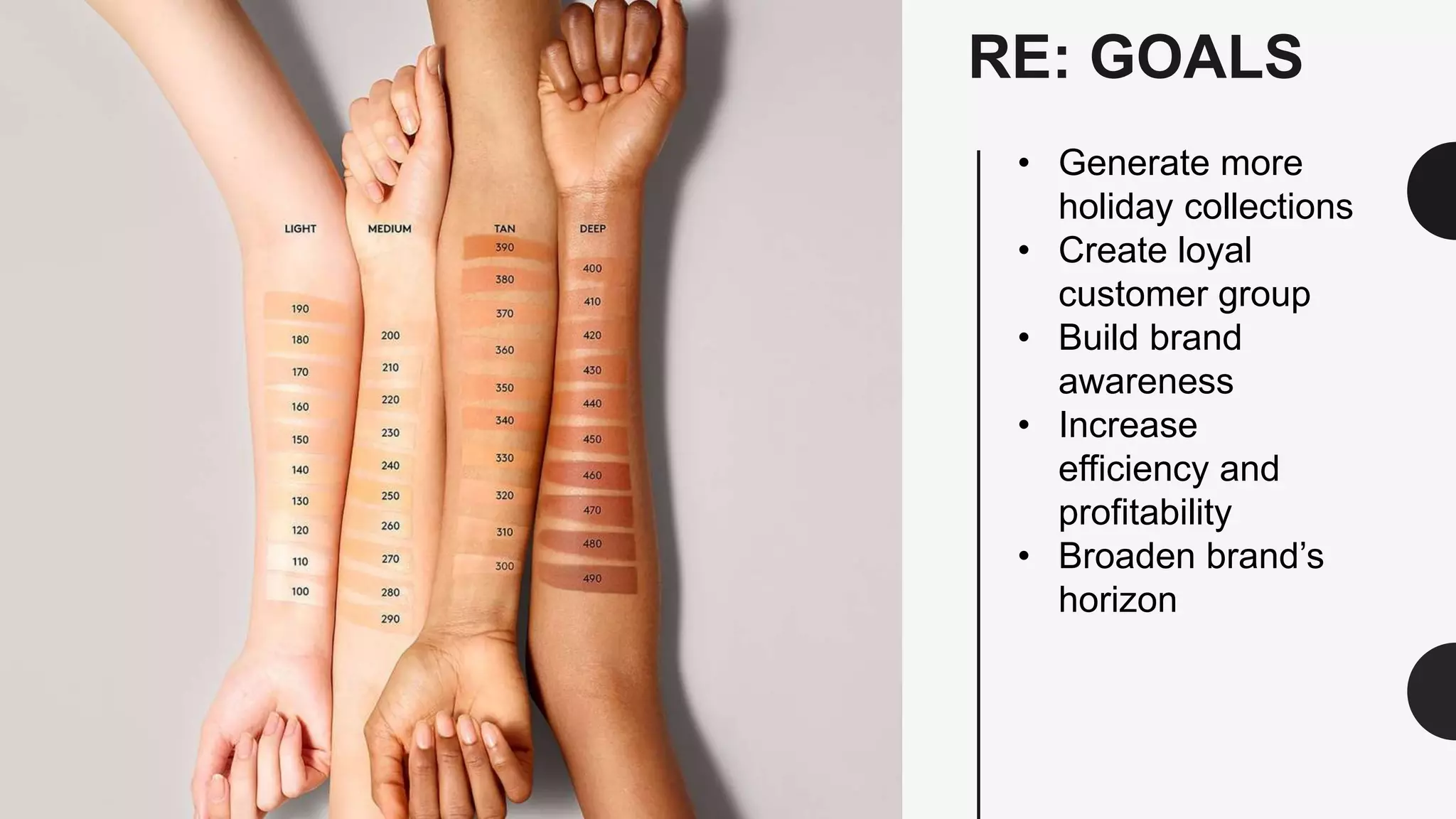 Fenty Beauty by rihanna | PPTX