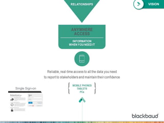 Financial Edge NXT: The Vision and Solution | PPTX | Cloud Computing ...