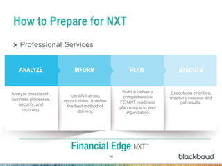 Financial Edge NXT: The Vision and Solution | PPTX | Cloud Computing ...