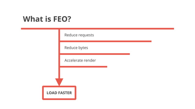 Front End Optimization overview | PPTX