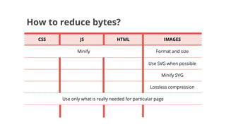 Front End Optimization overview | PPTX