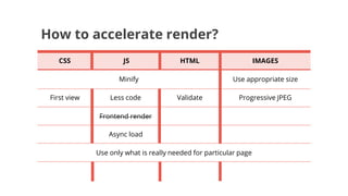 Front End Optimization overview | PPTX