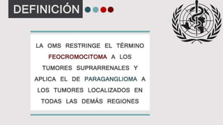 Feocromocitoma | PPTX