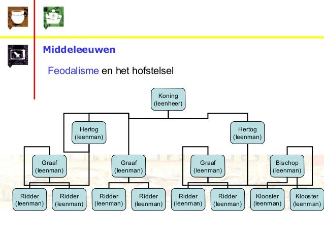 Feodalisme en het hofstelsel in de middeleeuwen