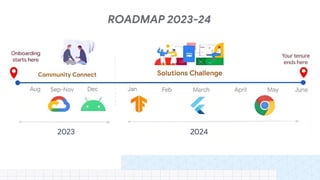 FE Orientation 2023 - GDSC.pptx