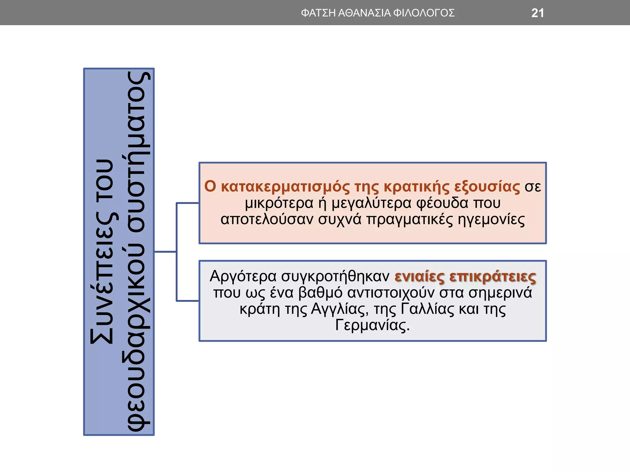 3. Η φεουδαρχία στη Δυτική Ευρώπη | PPSX