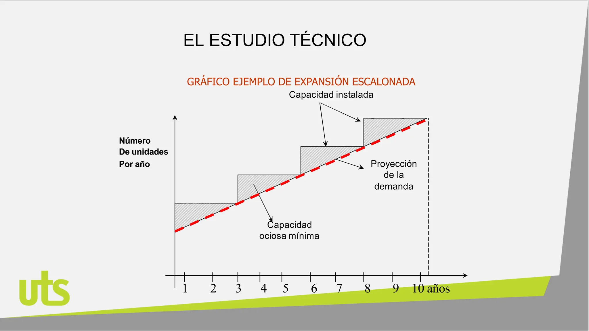 ESTUDIO TECNICO en la formulación de proyectos | PDF