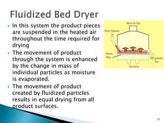 Fe ppt drying | PPTX