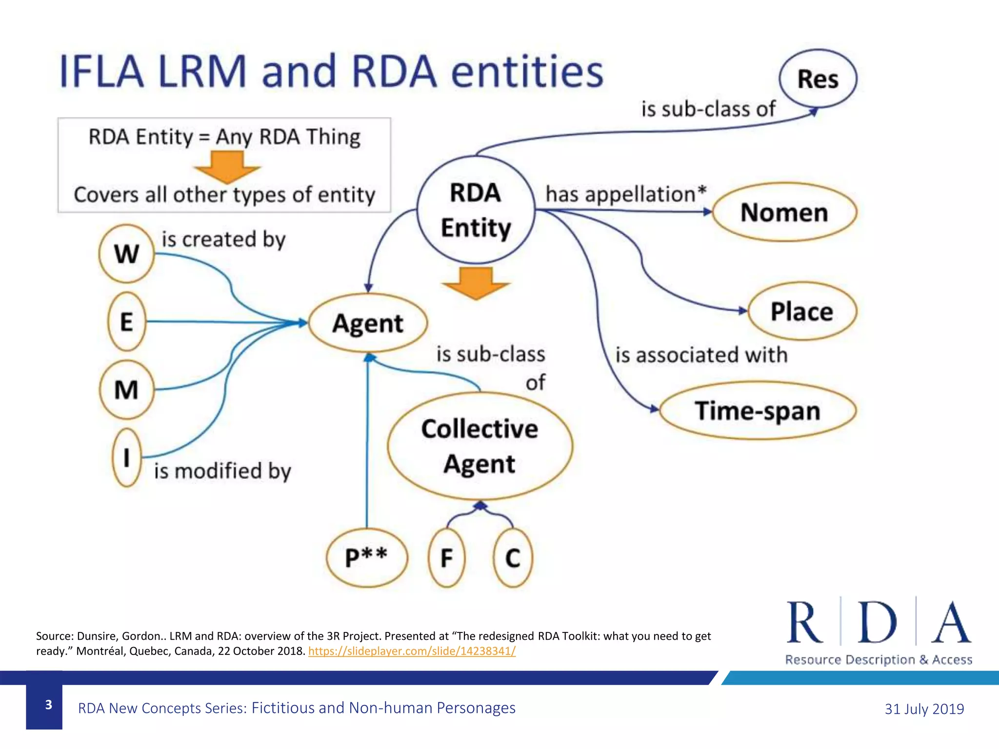 New Concepts: Fictitious and Non-human Personages | PPTX