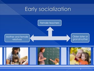 FE401: Chapter IV - Socialization | PPTX | Parenting | Family and ...