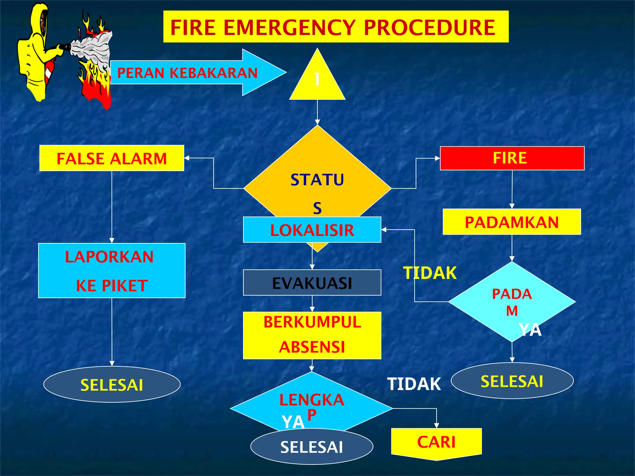 emergency response plan -Perencanaan Tanggap Darurat | PPT