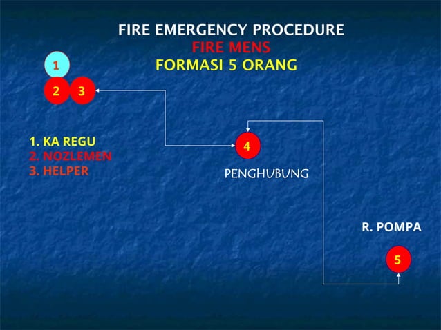 emergency response plan -Perencanaan Tanggap Darurat | PPT
