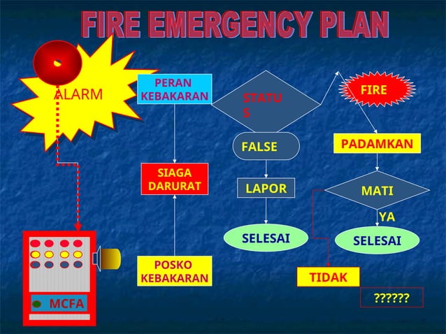emergency response plan -Perencanaan Tanggap Darurat | PPT