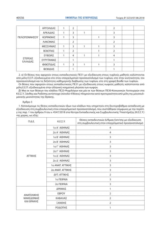 Νέο σήμα επισκέψιμου οινοποιείου από το Υπουργείο Τουρισμού | PDF