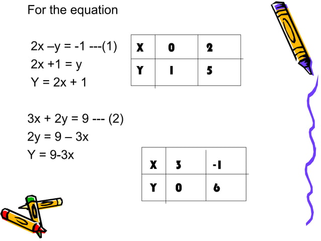 Maths ppt linear equations in two variables | PPT