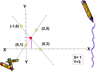 Maths ppt linear equations in two variables | PPT