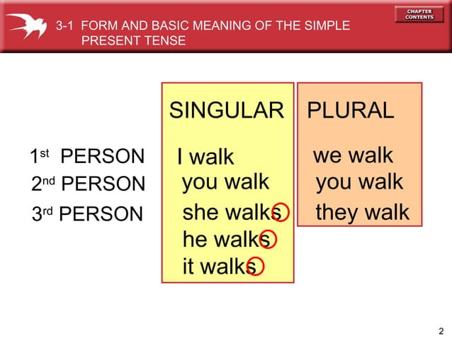 Fequency adverbs and simple present | PPT